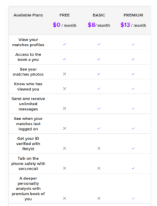 eHarmony review - Is eHarmony worth it in 2025?