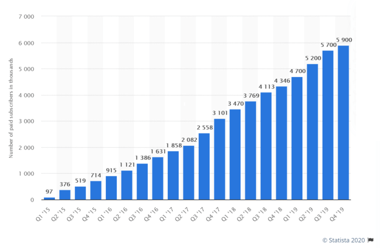 Tinder Statistics 2026 [You won't believe some of these!]