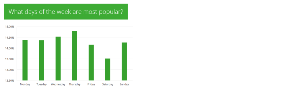 Tinder Statistics 2025 [You won't believe some of these!]