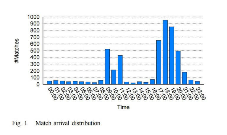 Tinder Statistics 2025 [You won't believe some of these!]