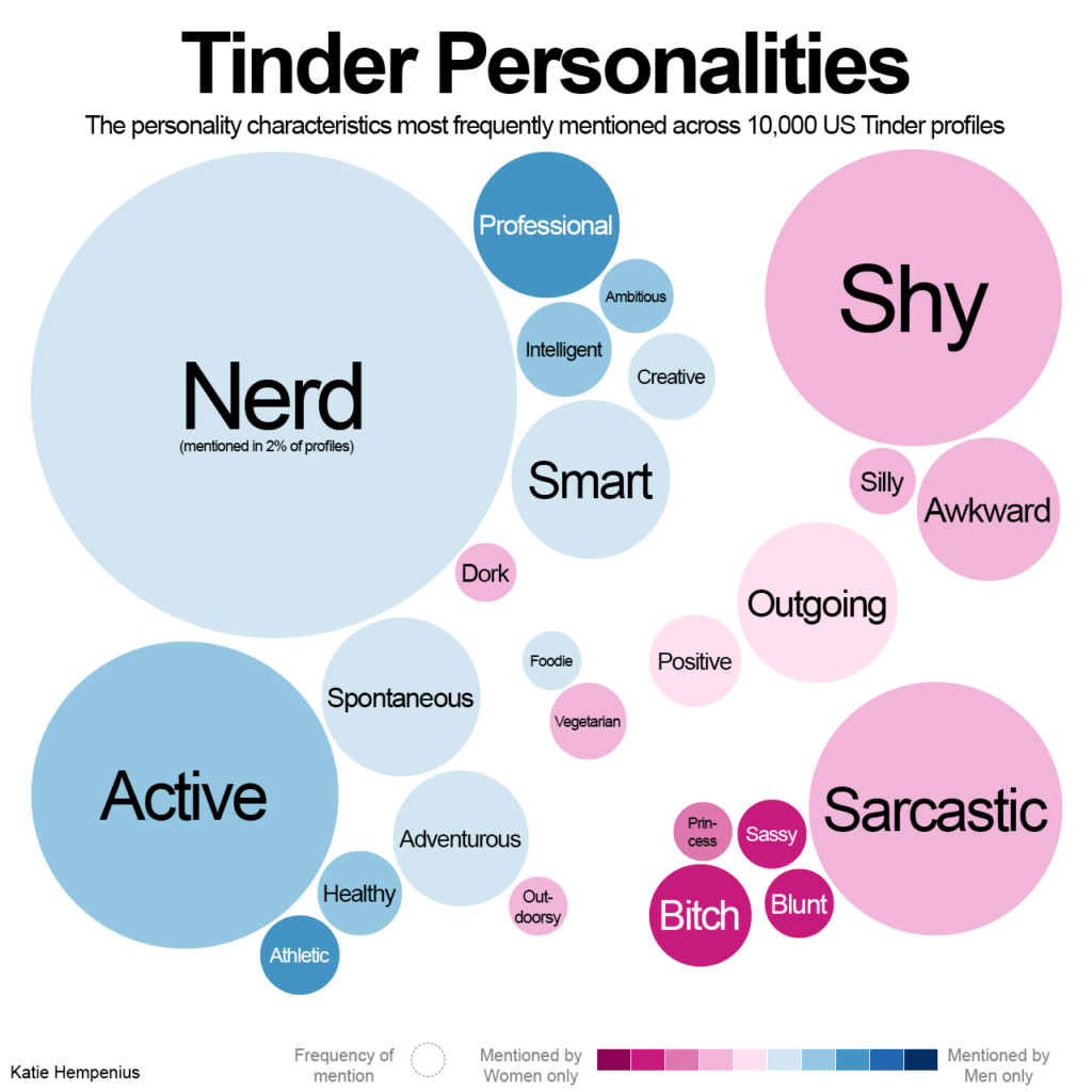 Tinder Statistics 2025 [You won't believe some of these!]