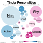 Tinder Statistics 2022 [You won't believe some of these!]