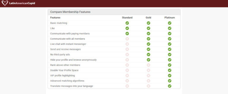 Latin American Cupid Dating Site Review 2025