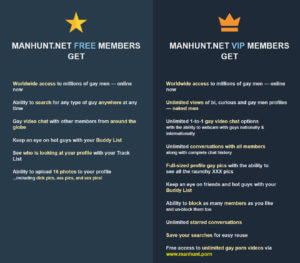 Manhunt Review 2022 - [Gay, Love, Hookup | Features, Cost]