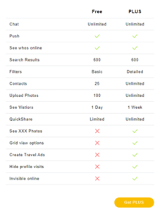 Planet Romeo Review in 2026 - Pros & Cons | Is It Worth It?