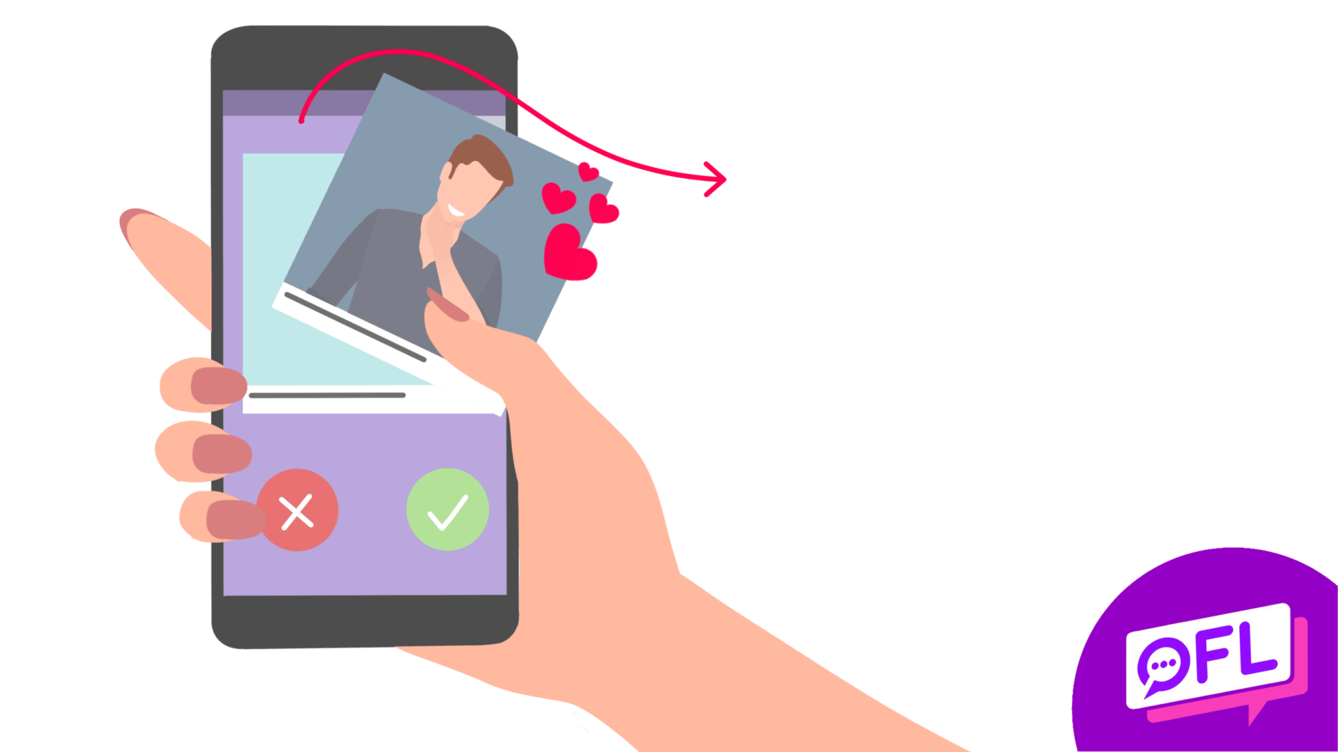 How To Use The Swipe On Bumble (2025) - A Comprehensive Guide