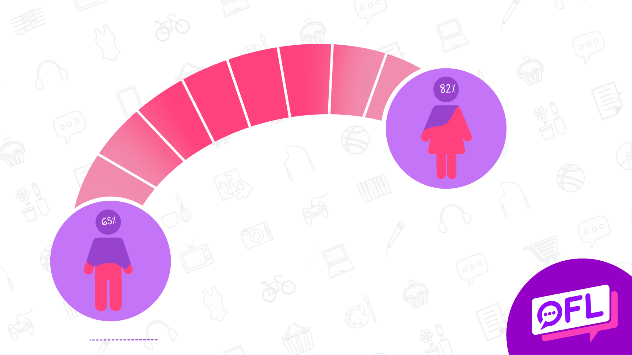 EHarmony Statistics in 2025 - How Many People Got Married?