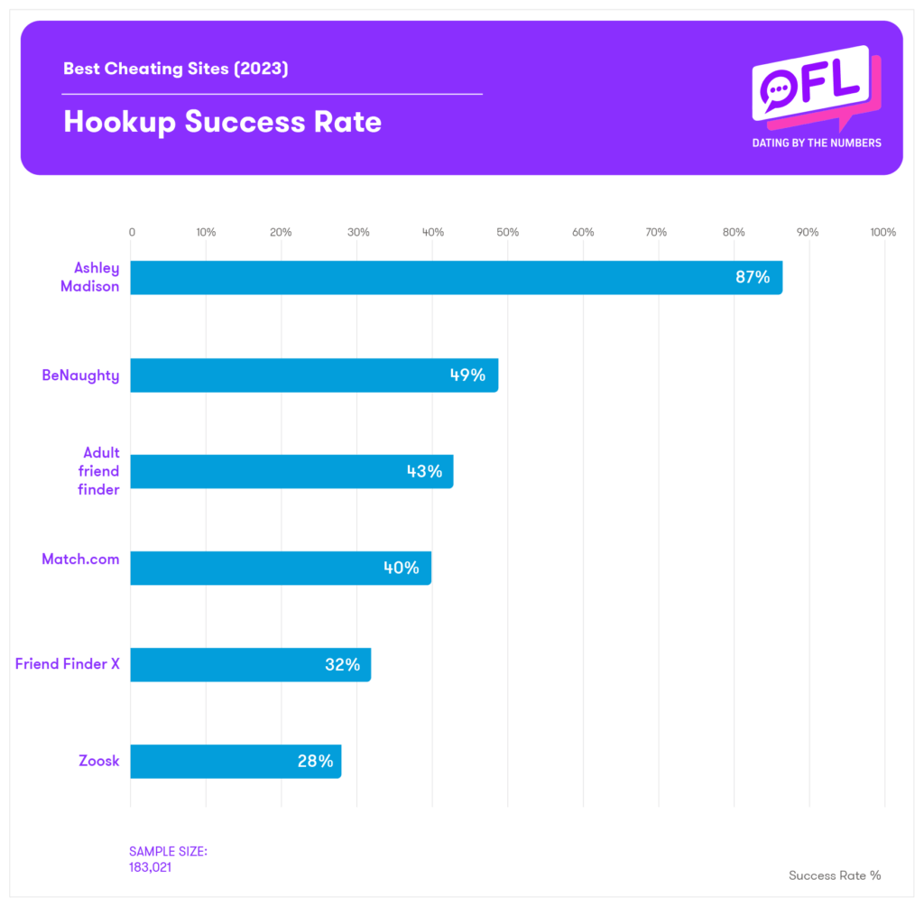 Top 6 Cheating Sites: Your Guide to Discreet Infidelity