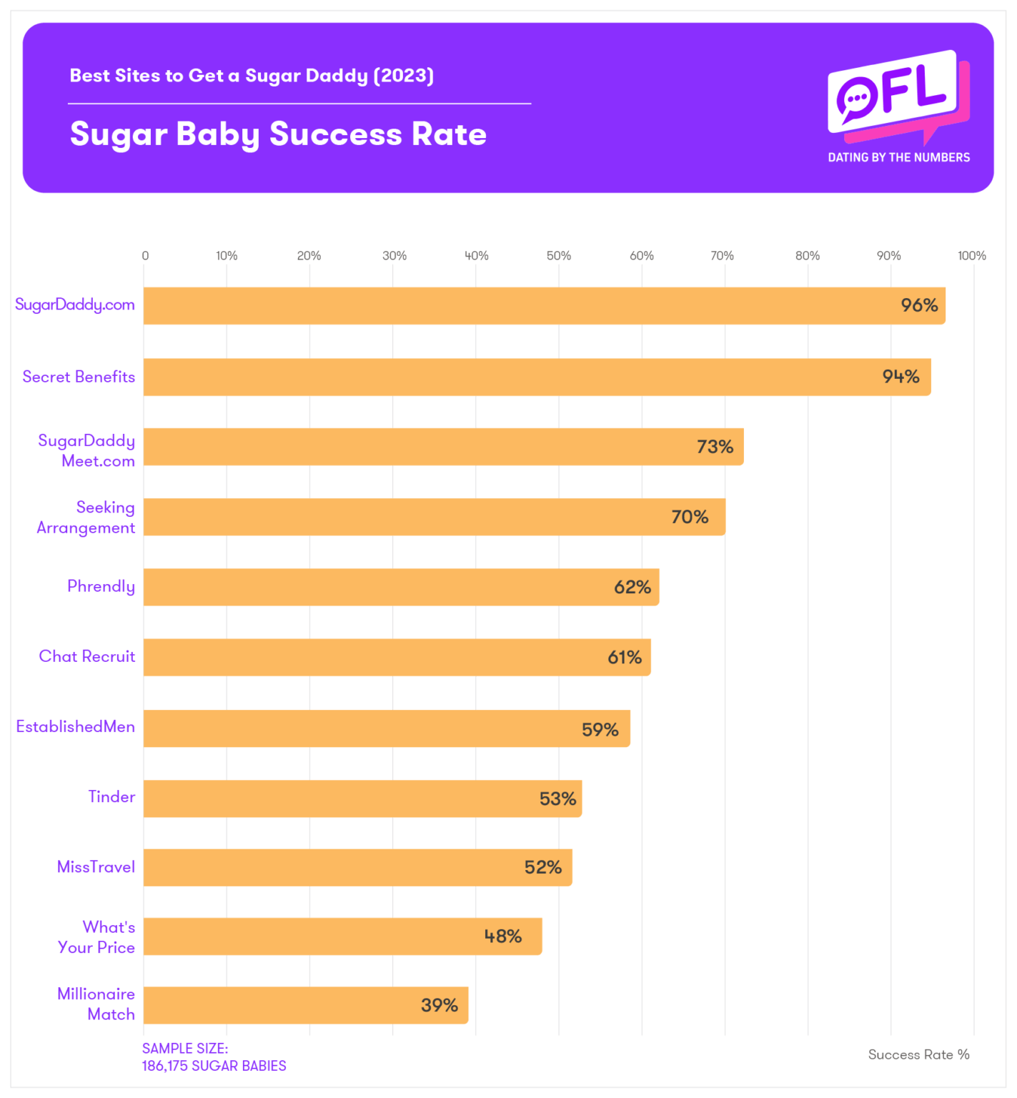 Best Sugar Baby Websites Without Meeting (2026)